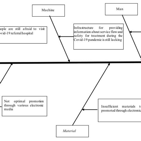 Matrix Calculation External Factor Evaluation Efe Download