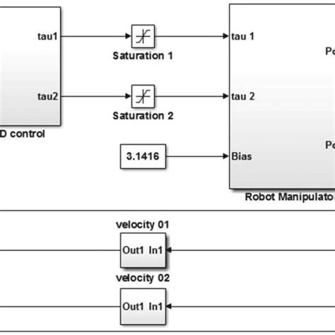 Simulink Diagram For Identification Experiments Pd Proportional Download Scientific Diagram