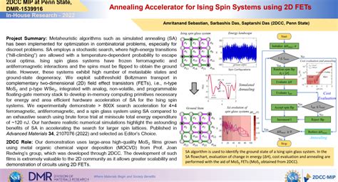 Annealing Accelerator For Ising Spin Systems Using 2d Fets Materials