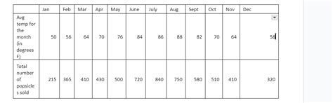 Solved Using Microsoft Excel Create A Scatter Plot With The