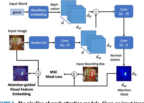 Figure 1 From Visual Relationship Detection With Visual Linguistic Knowledge From Multimodal