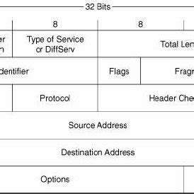 IP Header File Fields Download Scientific Diagram