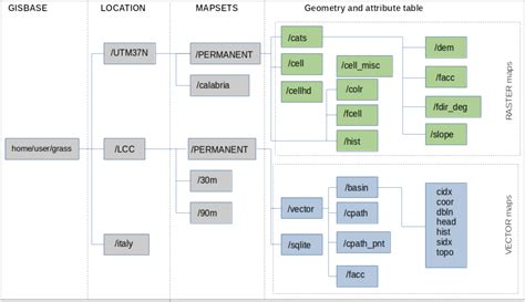 Using GRASS GIS Extract River Profiles Documentation