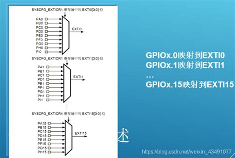 Stm32 Exti外部中断stm32中exti线12中断对应中断服务函数为 。 Csdn博客