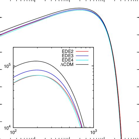 Angular Power Spectra For The Spatial Distribution Of Clusters On The Download Scientific
