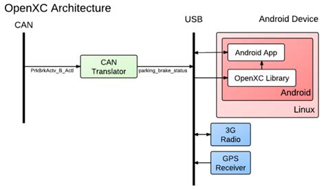 CES 2013 Ford Launches Of OpenXC Platform Digital Trends