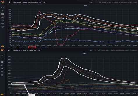 Multiple Bme680 Sensor Mounted On Same Location And While Comparing There Is Offset In The Values