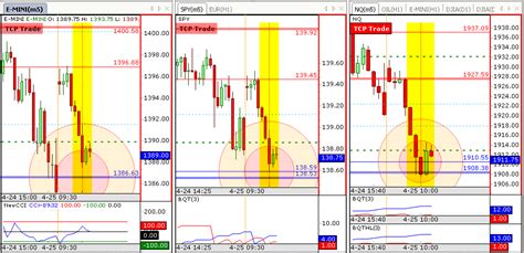 Tcp Trigger Lesson 2