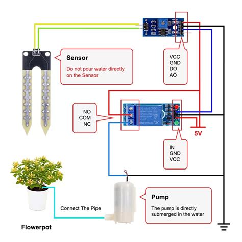 Kit Diy De Riego Automático Con Sensor Humedad De Suelo Proyecto Escolar Electronilab