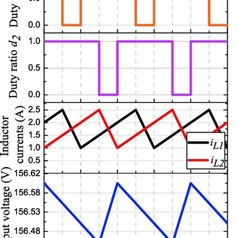 Influence Of Irradiance And Temperature On The Pv Cell Characteristic