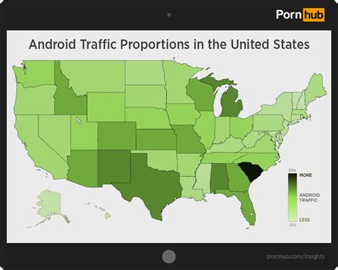 Apple Vs Android Pornhub Insights