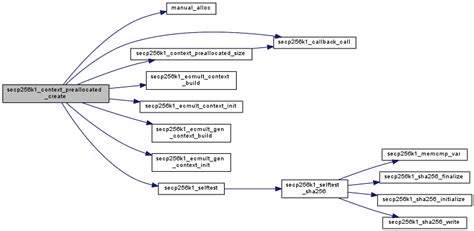 bitcoin abc work src secp256k1 include secp256k1 preallocated h file reference