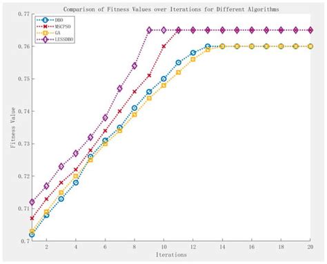 Jmse Special Issue Powering The Seas Revolutionizing Shipboard Power Systems With Advanced