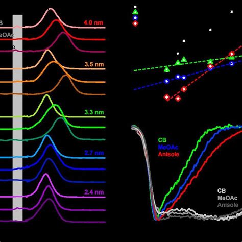 Sem Images Showing The Effects Of Different Antisolvent Crystallization