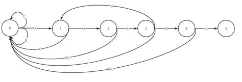 Kmp算法中的dfa计算 Qingxins Blog