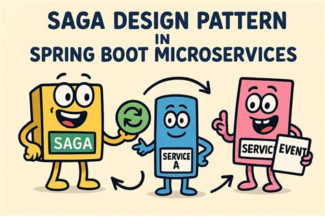 The Outbox Pattern A Reliable Solution For Event Driven Architectures