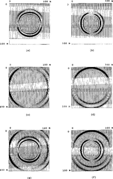 Figure 2 From Finite Difference Simulation Of P—sv Wave Propagation A Displacement Potential