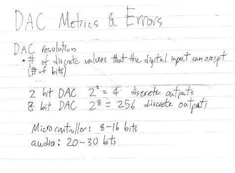 Solution Digital To Analog Conversion Dac Metrics Errors And
