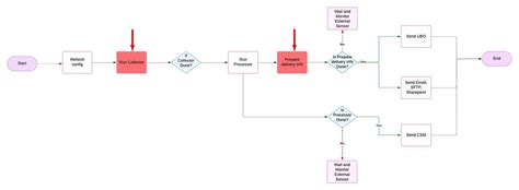 Lessons Learned Data Pipeline Optimization By Ngan Nguyen Jul 2025 Medium
