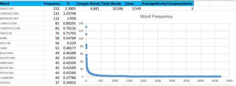 Word Embedding Models Word2vec Camembert And Use Le