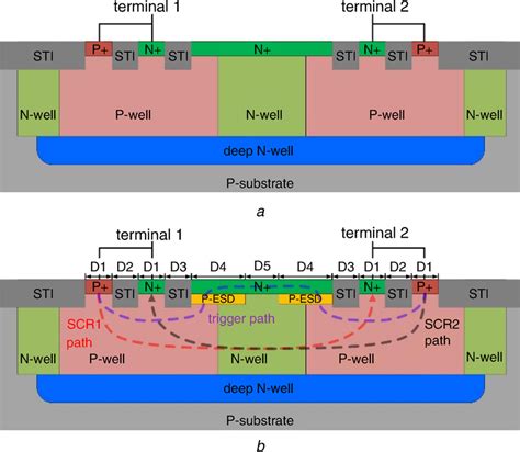 Cross‐sectional Views Of Bidirectional Scr Structures A Conventional Download Scientific