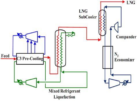 Figure 1 From Optimization Of Operating Parameters In Lng Ap X Process