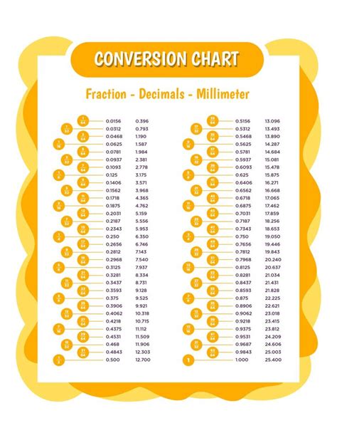 A Chart With Numbers And Fractions On It