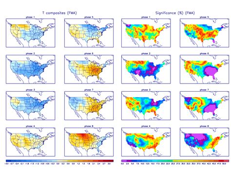 Climate Prediction Center Mjo Temperature Composites And Significance