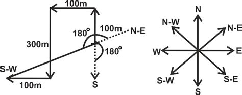 UPSC CSAT 2024 Questions With Explanation Edukemy