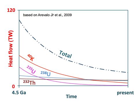 Is There Hard Evidence For Macro Evolution Page 7 Faith And Science Conversation The