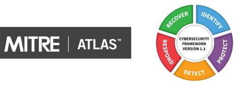 Use The Nist Csf In Mitigating Ml Threats By Varun Gurnaney Medium