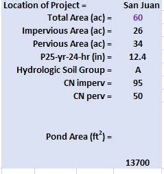 Use NRCS Curve Number Method To Estimate The Runoff Chegg