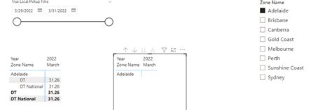 Solved Measure To Ignore Slicer Selection Microsoft Fabric Community