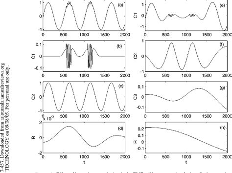 Hilbert Spectrum Semantic Scholar