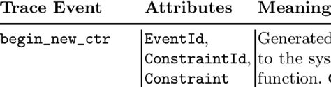Control Of Execution Trace Events Download Scientific Diagram