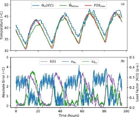 Figure 13 From Residual Based Attention Physics Informed Neural
