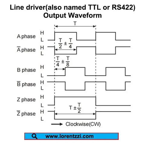 100 Ppr Encoder Incremental Solid Shaft Line Driver Encoder