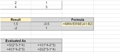 How To Use Google Sheets FourWeekMBA