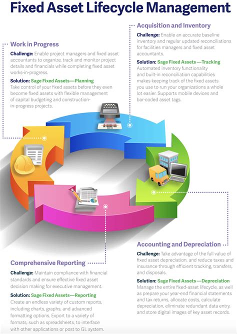 Sage Fixed Assets Software Paragon International