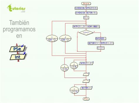 Arreglos Pseint Vector Triangular Superior Invertida