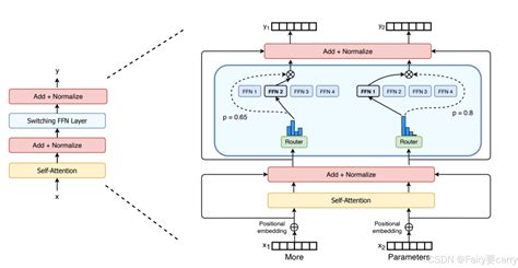Sparsemoe详解sparse Moe Csdn博客