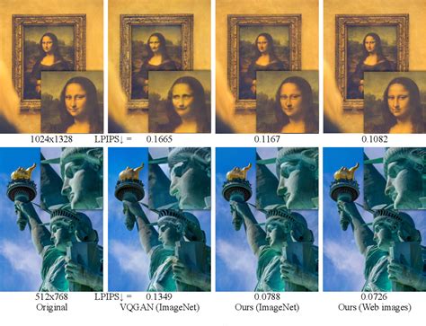 Figure 3 From Language Model Beats Diffusion Tokenizer Is Key To Visual Generation Semantic