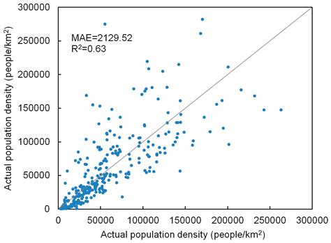 Population Spatialization In Beijing City Based On Machine Learning And Multisource Remote