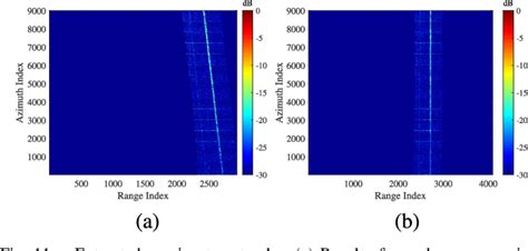 Figure 11 From A Novel Sar Ground Maneuvering Target Imaging Method Based On Adaptive Phase