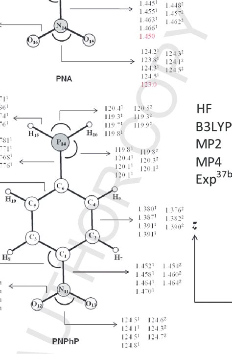 Optimized Geometric Parameters Of The Pnphp And Pna Molecules