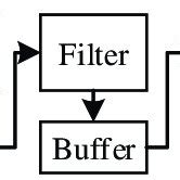 Structure Of The Signal Processor Download Scientific Diagram