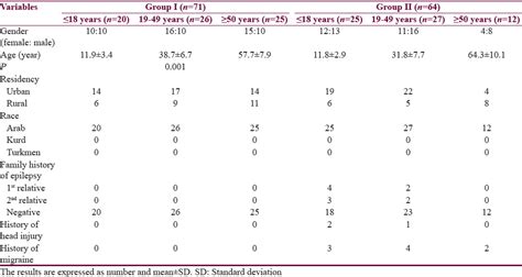 Epileptic Patients Are At Risk Of Cardiac Arrhythmias A Novel Approach Using Qt Nomogram