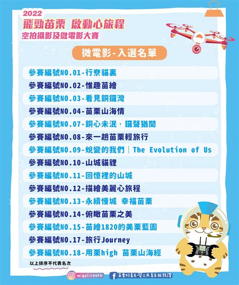 【2022『飛勁苗栗 • 啟動心旅程』空拍攝影及微電影大賽 入選名單】 2022『飛勁苗栗 • 啟動心旅程』空拍攝影及微電影大賽 、苗栗好