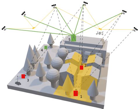 Optimizing Base Station Location For Mobile Mapping Aevex Geodetics