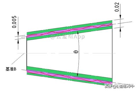 经典零件几何公差标注示例与解读 第7讲——圆锥滚子轴承内环 知乎